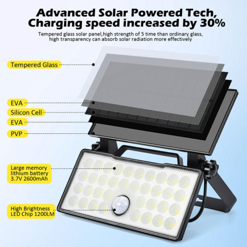 Solar Rotating Light - OPSHINE -深圳市华阳能实业有限公司